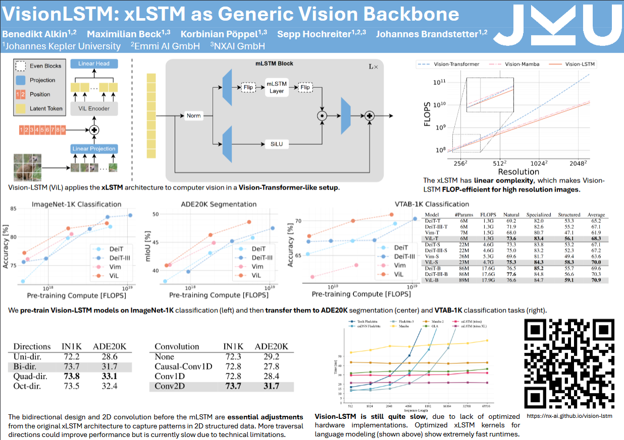 ICLR Poster Vision-LSTM: xLSTM as Generic Vision Backbone